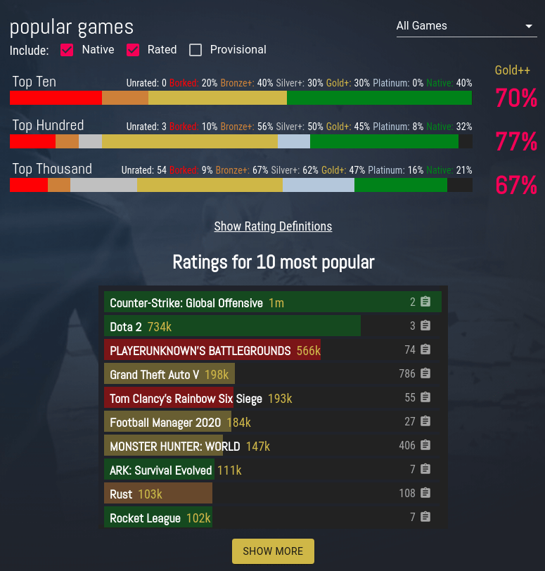 安装Arch Linux并使用N卡玩Steam游戏 - ddadaal.me